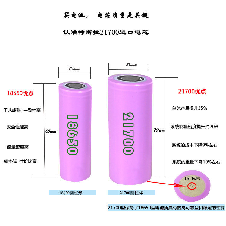 Tesla 21700 battery core 24V20AH12ah electric wheelchair lithium ...