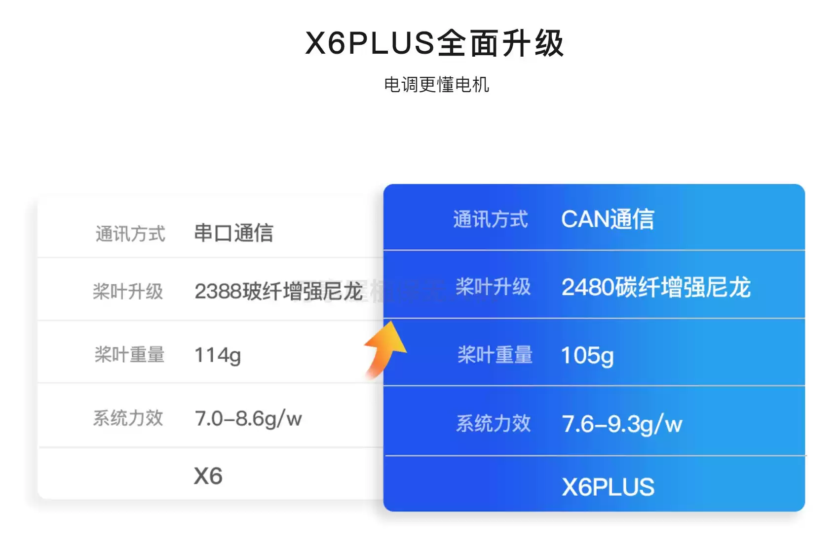 好盈X6 PLUS 动力套装农业植保无人机马达电机2480桨叶 hobbywing