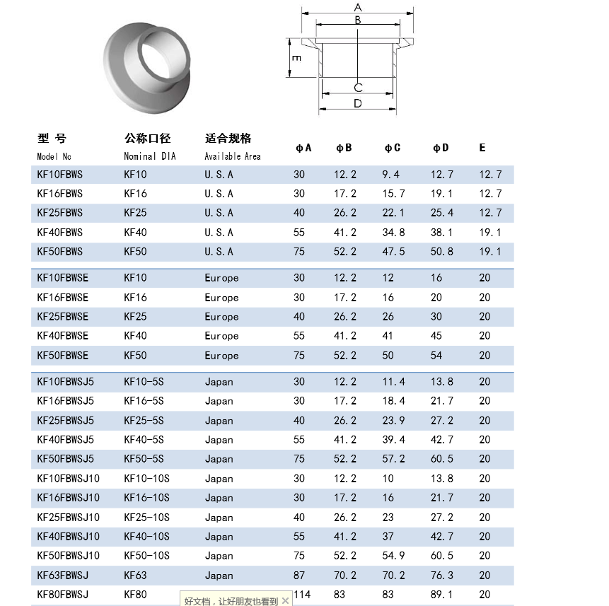 304不锈钢ISO真空管卡箍 KF16/25/40 Tri clamp铰链式-阿里巴巴