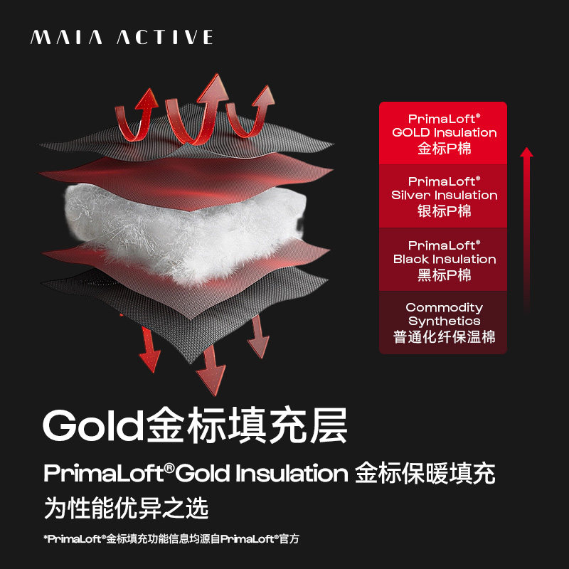 25年新款MAIAACTIVE CT030金标P棉马甲背心，户外瑜伽都能穿的百搭保暖神器！-单马甲-淘宝好物网