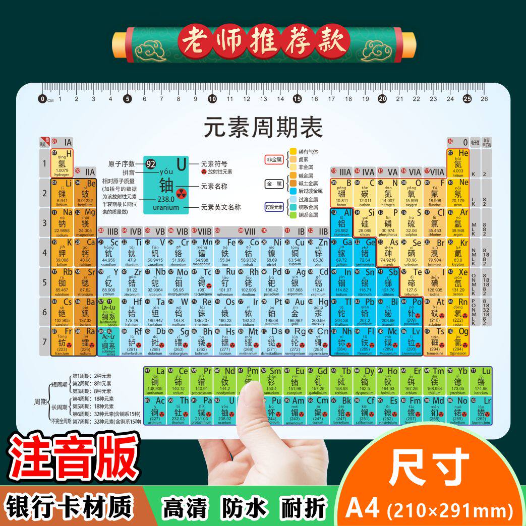 A comprehensive a4 periodic table and formula guide to help you ace ...