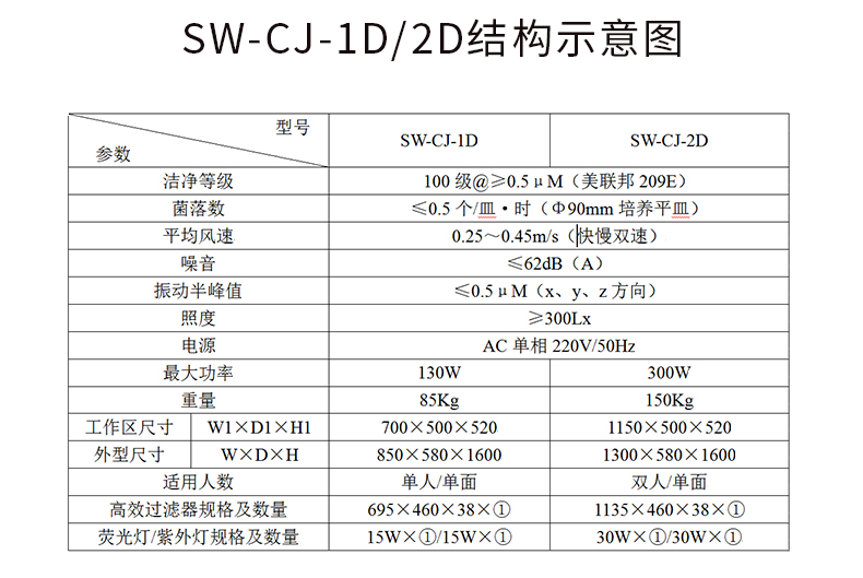 SW-CJ-1/2FD超净工作台实验室单双人无尘无菌净化结净工作台-阿里巴巴