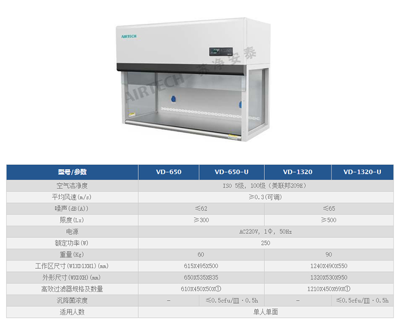 苏净安泰净化超净工作台SW-CJ-1/2FD/BU单双人无尘无菌结净工作台-阿里巴巴