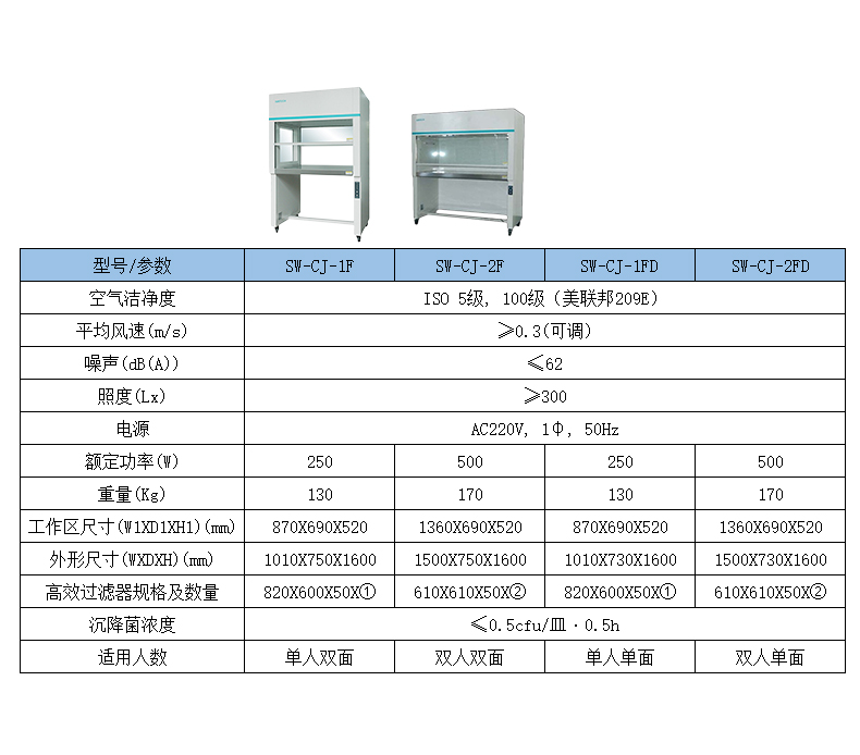 苏净安泰净化超净工作台SW-CJ-1/2FD/BU单双人无尘无菌结净工作台-阿里巴巴