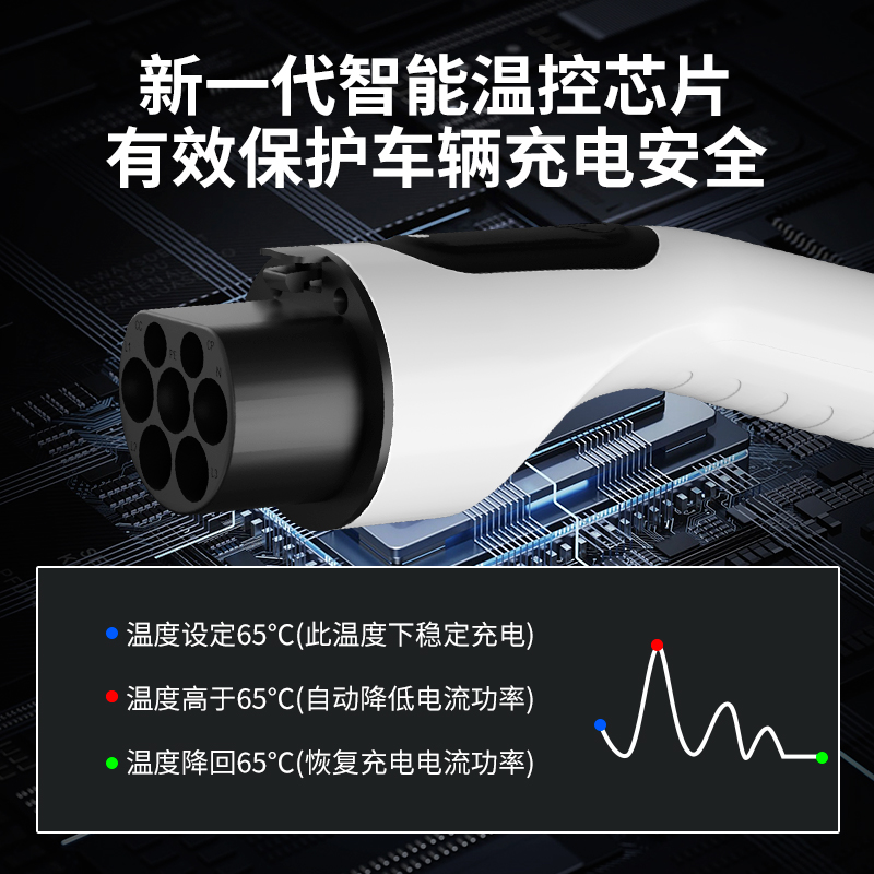 宝马i3/iX3/i5/iX1/i4 535LE充电枪，便携式7KW汽车充电器有多好用？💡-新能源汽车充电设备/充电桩-淘宝好物网