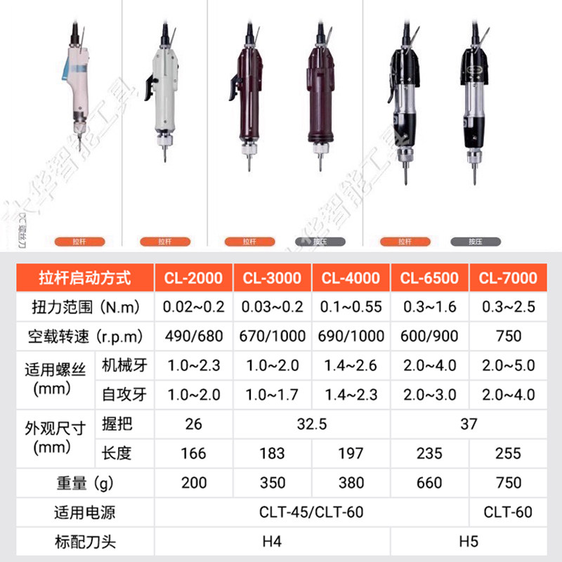 原装HIOS好握速电批CL-3000 CL-4000 CL-7000与6500型号有何区别？哪款更适合日常维修使用？-电动螺丝批-淘宝好物网