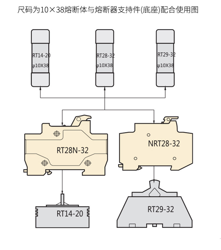 陶瓷熔断器 RT28-32 2A 4A 6A 10A 10X38陶瓷保险丝RO15 500V-阿里巴巴