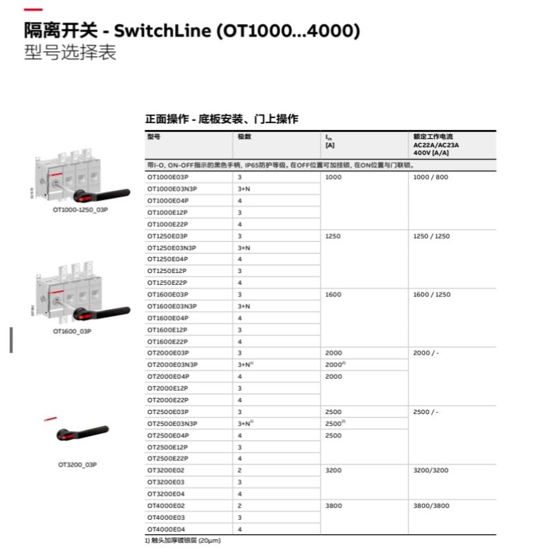 ABB隔离开关OT系列，如何选择适合你的电器安全卫士🧐深度解读与选购指南--淘宝好物网