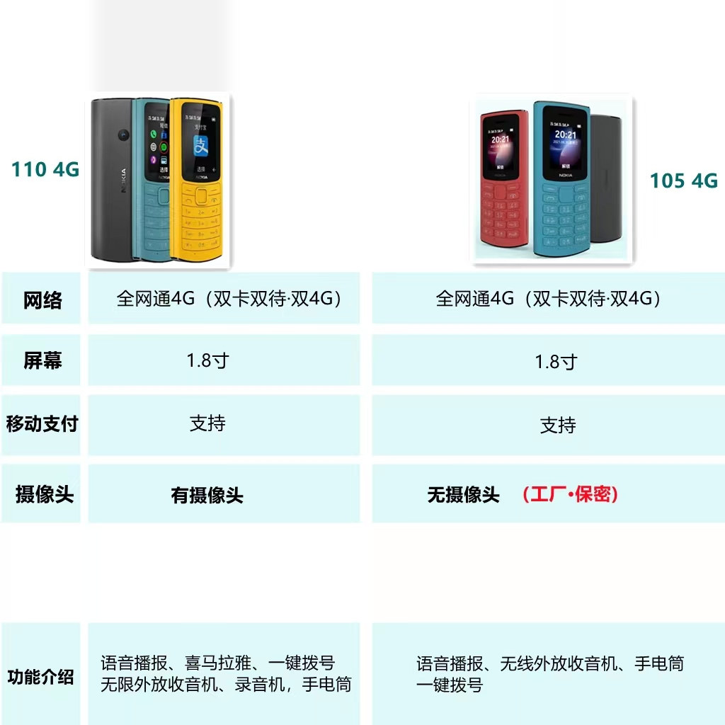 2025年全新诺基亚105 4G（TA-1389）戒网神器？无摄像头设计成学生/老人手机首选-手机-淘宝好物网