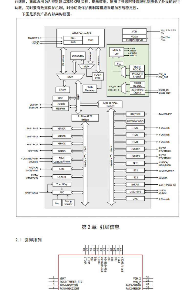 CH32F103C8T6开发板/系统板/核心板/STM32F103C8T6学习板模块-阿里巴巴
