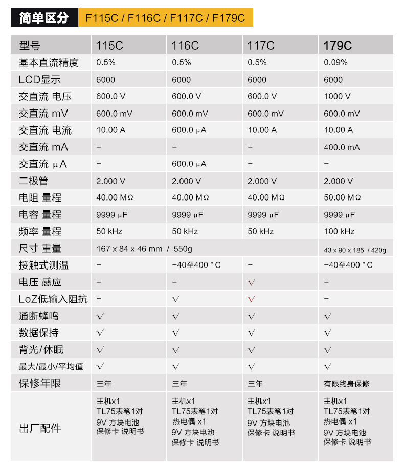 FLUKE福禄克万用表F115C/116C/F117C数字高精度手持真有效值F179C-阿里巴巴