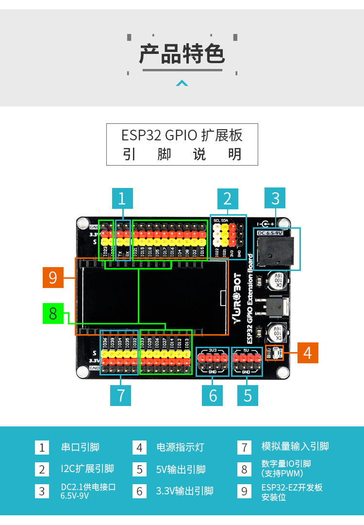 ESP32 GPIO expansion board with ESP32-EZ Board – Amicus Engineering