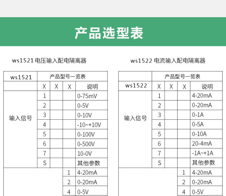WS1521 WS1522 WS1562 DC current transmitter signal isolator 4-20MA ...