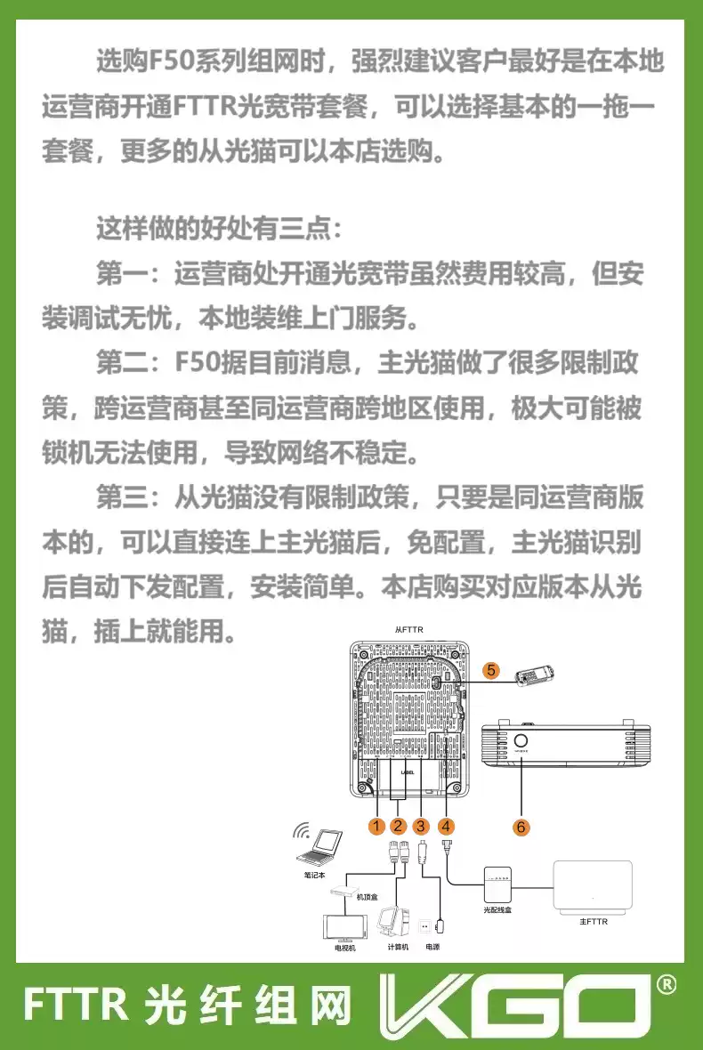 华为iFTTR全光家庭F50尊享版V271-20/K251-20/V271e/K251eWiFi7