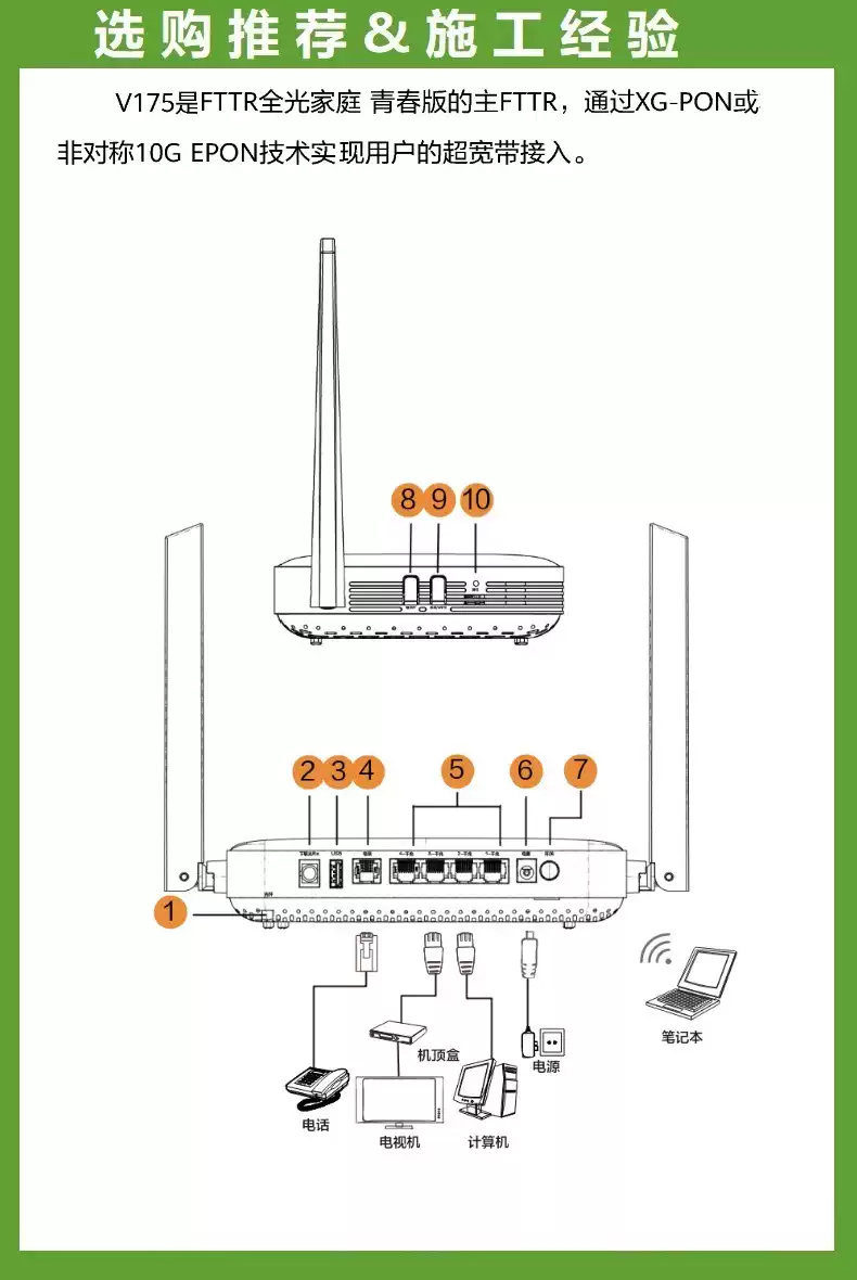 全光家庭青春版V175/K155/K155-11全光组网FTTR