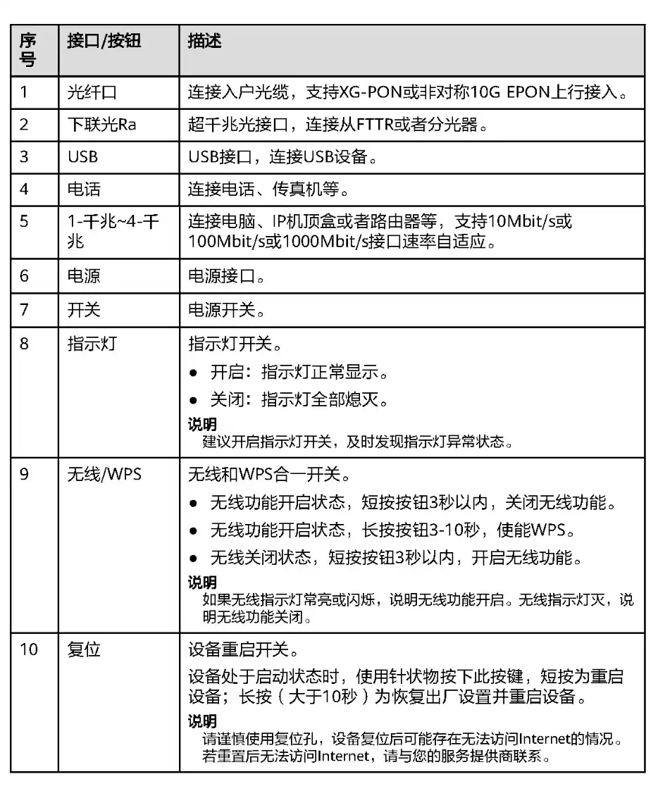 HW全光家庭青春版V175/K155/K155-10/K155-11全光组网FTTR