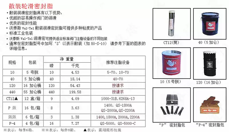 斯克奥德克Serck Audco 733阀门密封脂 英国原装进口现货-淘宝Taobao | 天猫Tmall