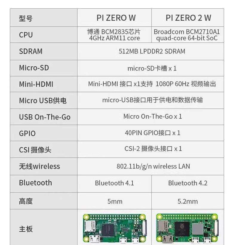 树莓派zero2w开发板 Raspberry Pi Zero0/W/2W主板Python学习板-阿里巴巴