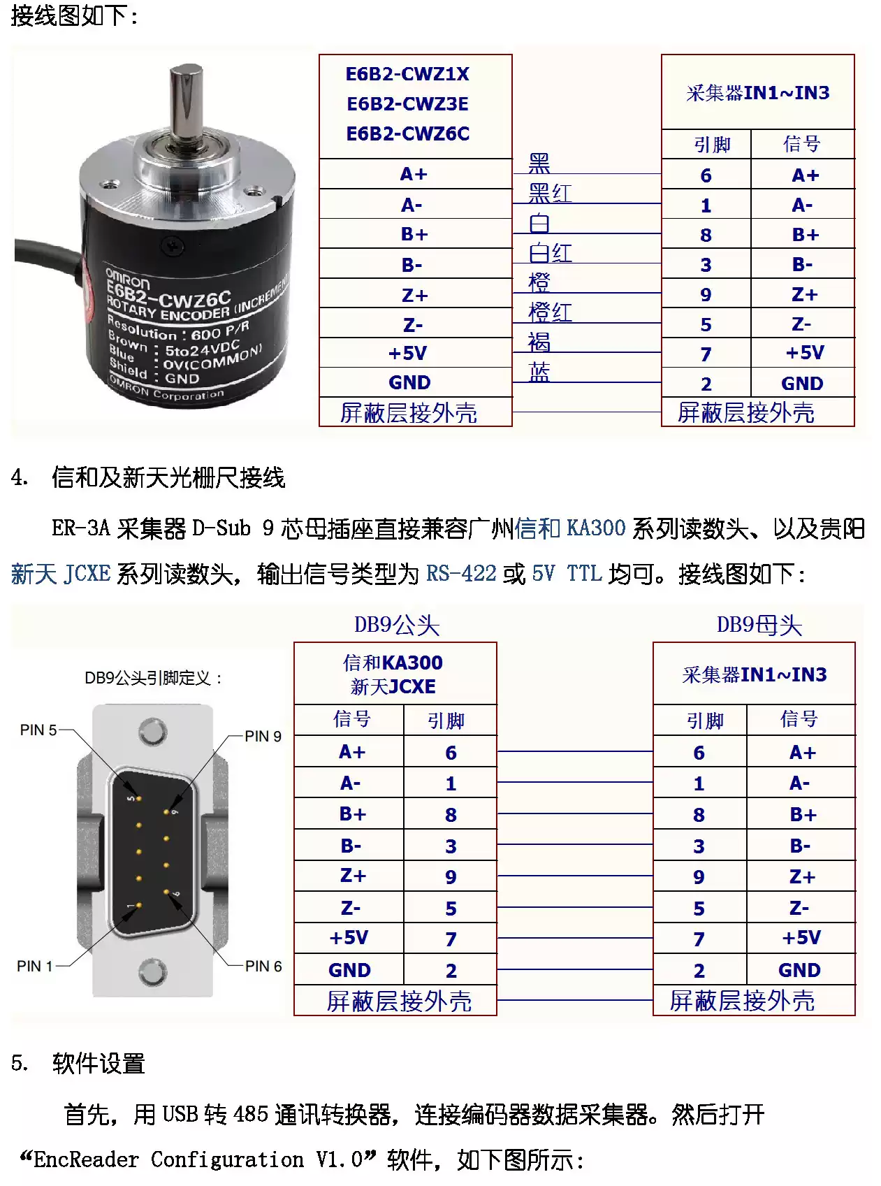 光栅磁栅编码器采集器模块ER-3A隔离Modbus信和新天欧姆龙LabVIEW