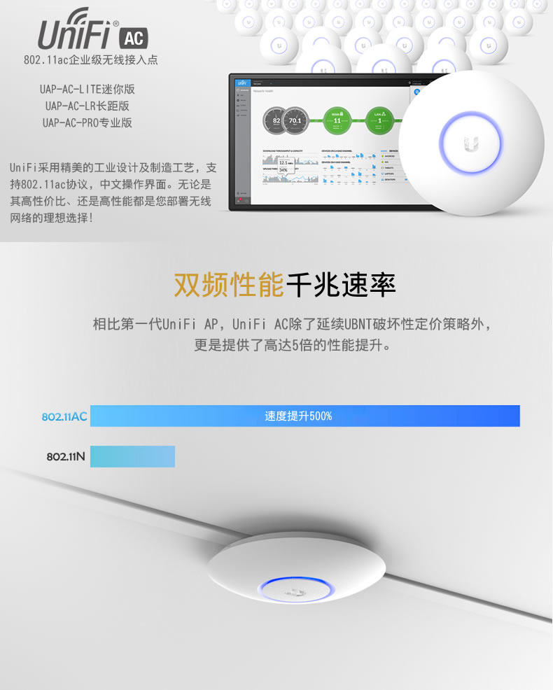 UBNT优倍快UniFi UAP-AC-PRO室内千兆双频大功率吸顶式无线ap覆盖-阿里巴巴