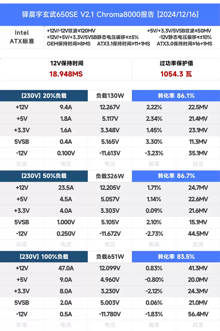 驿晨宇玄武650SE DC-DC超核负载电源白牌650W峰值1000W 尘雨定制