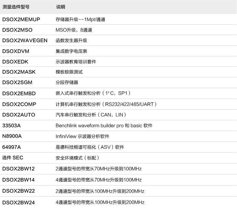 是德科技Keysight 混合数字示波器MSOX2014A DSOX2014A 安捷伦-阿里巴巴