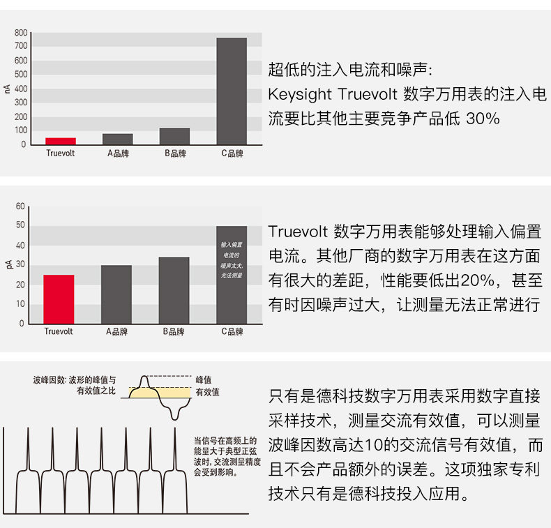 KEYSIGHT是德科技34461数字万用表3446六位半34460安捷伦34470A-阿里巴巴