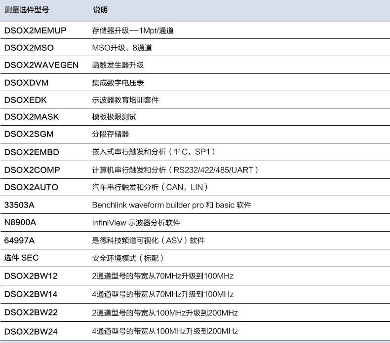 是德科技Keysight 混合数字示波器MSOX2014A DSOX2014A 安捷伦-阿里巴巴