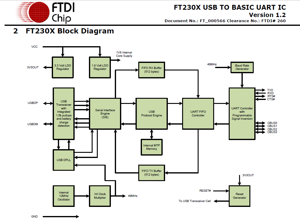 FT230X烧录线惊天大揭秘！这玩意儿居然能让我电脑秒变烧录神器？🔥-连接线-淘宝好物网