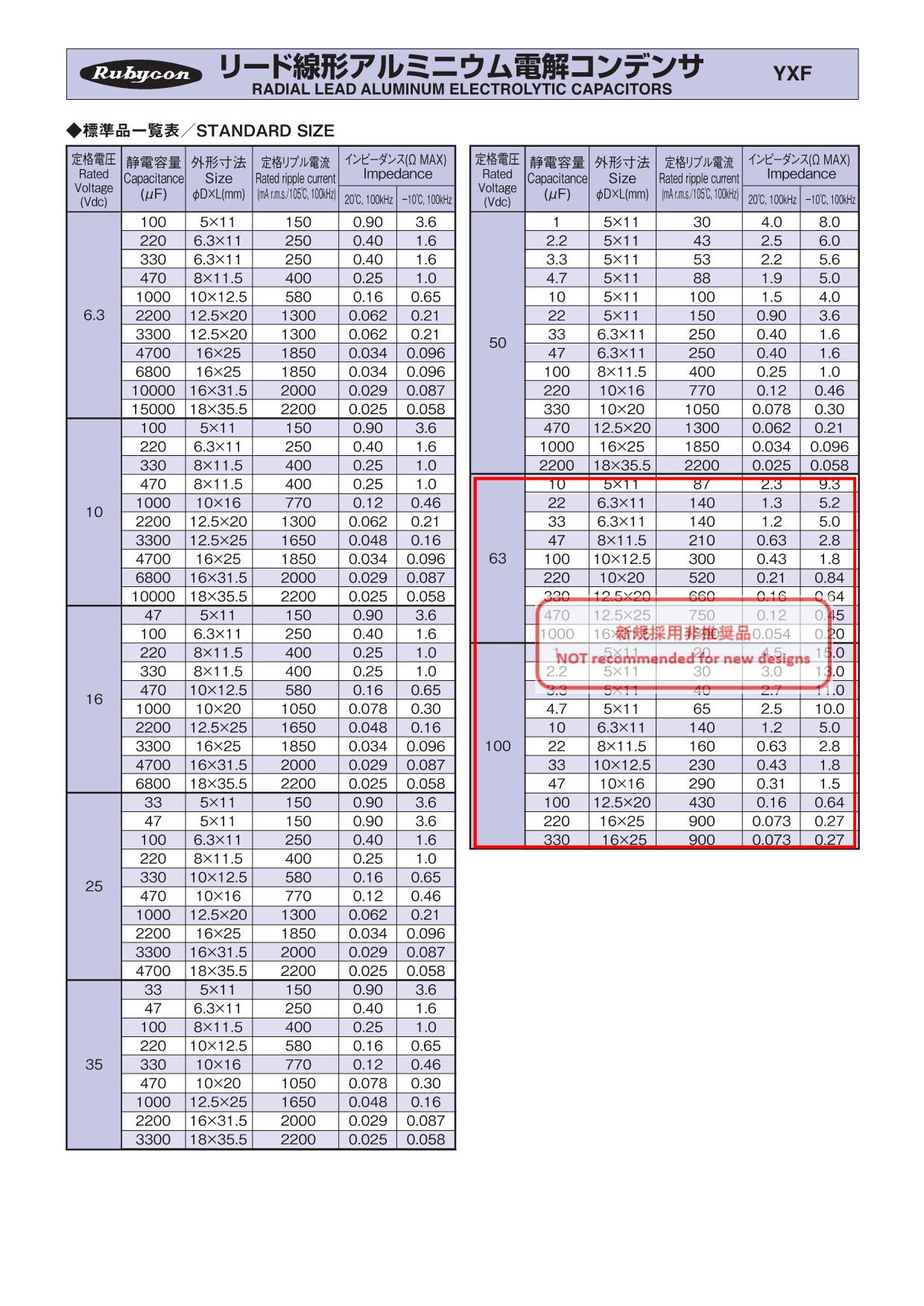 Rubycon红宝石电容100UF 10V YXJ 5*11实测揭秘！220UF同系列也太香了吧？🔥_电容器_淘宝数码网