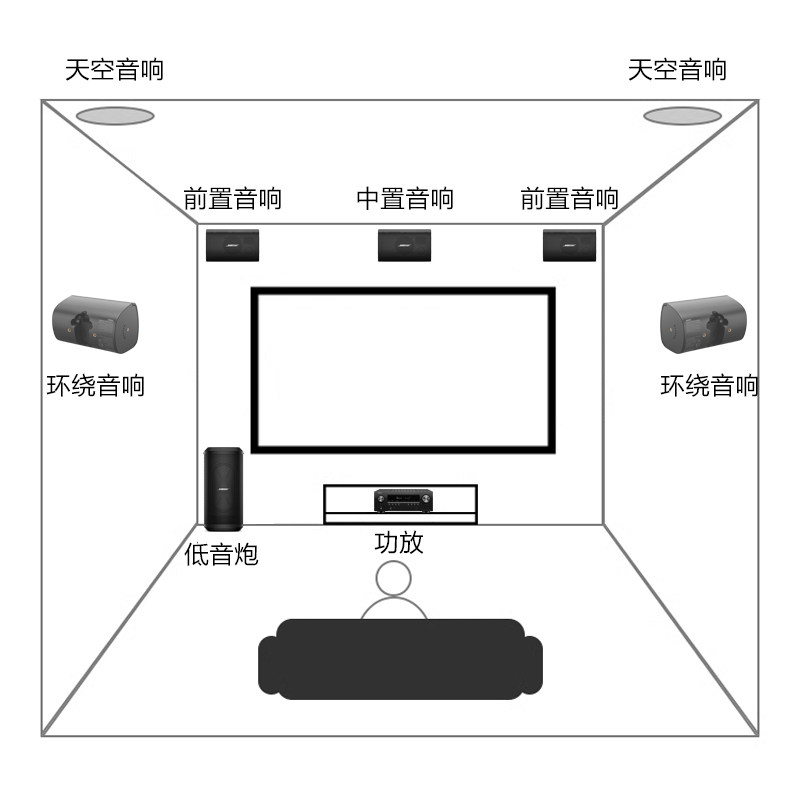 BOSE DM3家庭影院5.1客厅音响：沉浸感MAX，让你在家享受私人影院体验！-家庭影院-淘宝好物网