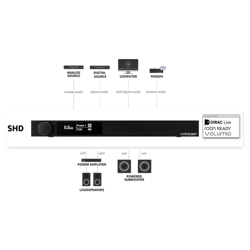miniDSP SHD流媒体播放器：如何打造家庭Hi-Fi新境界？-网络高清播放器-淘宝好物网