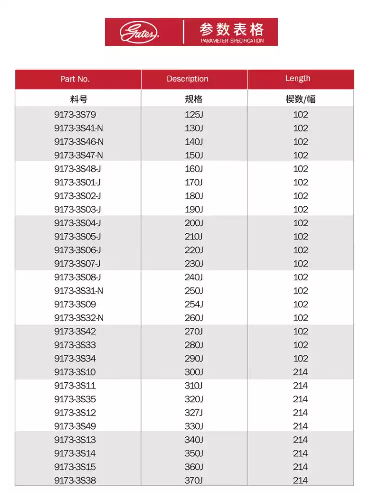 GATES美國蓋茨進口PJ多楔帶640J 650J 690J多溝帶MicroV多槽皮帶