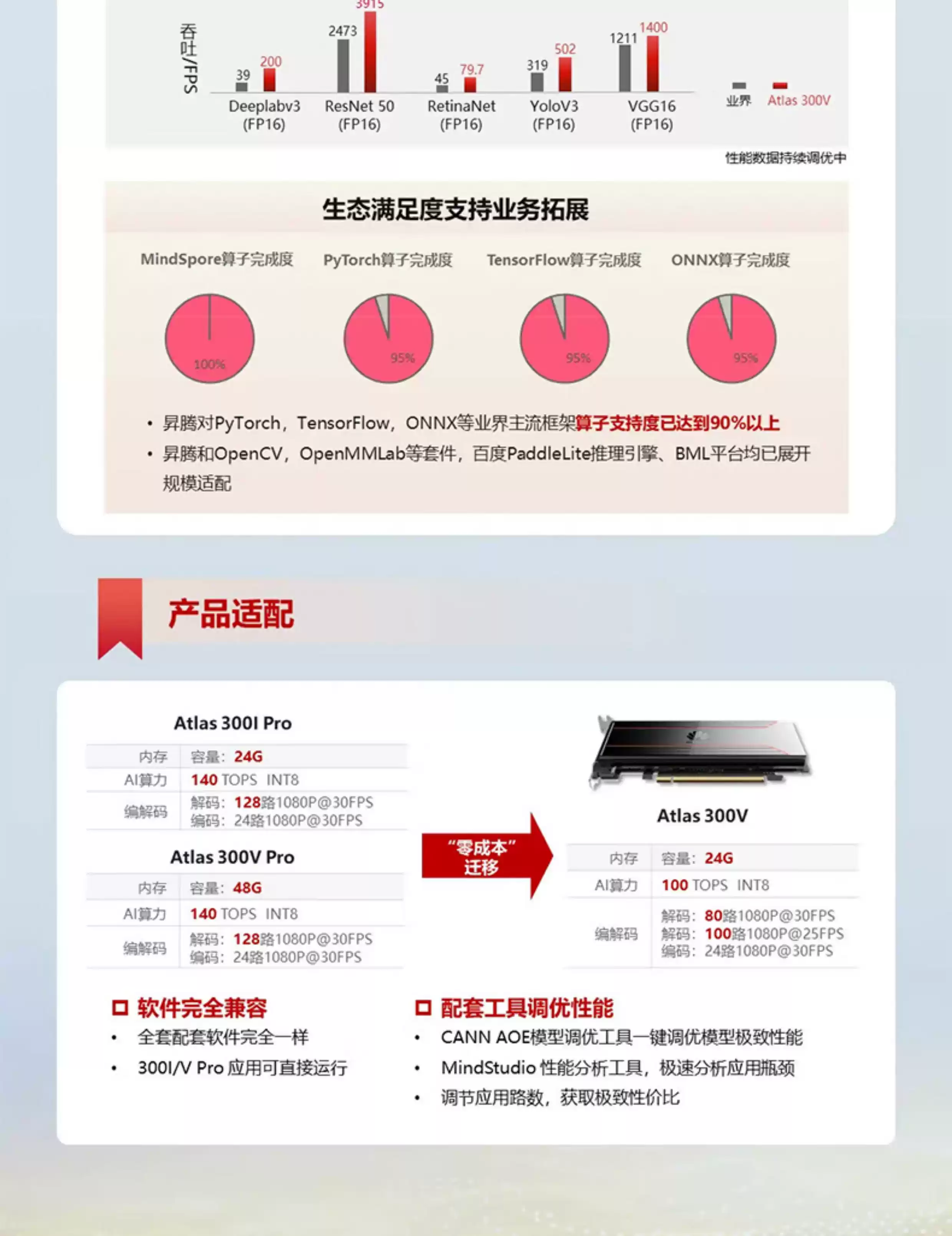华为Atlas 300 Duo 96GB显存推理卡 深灰色300I PRO适用影片解析