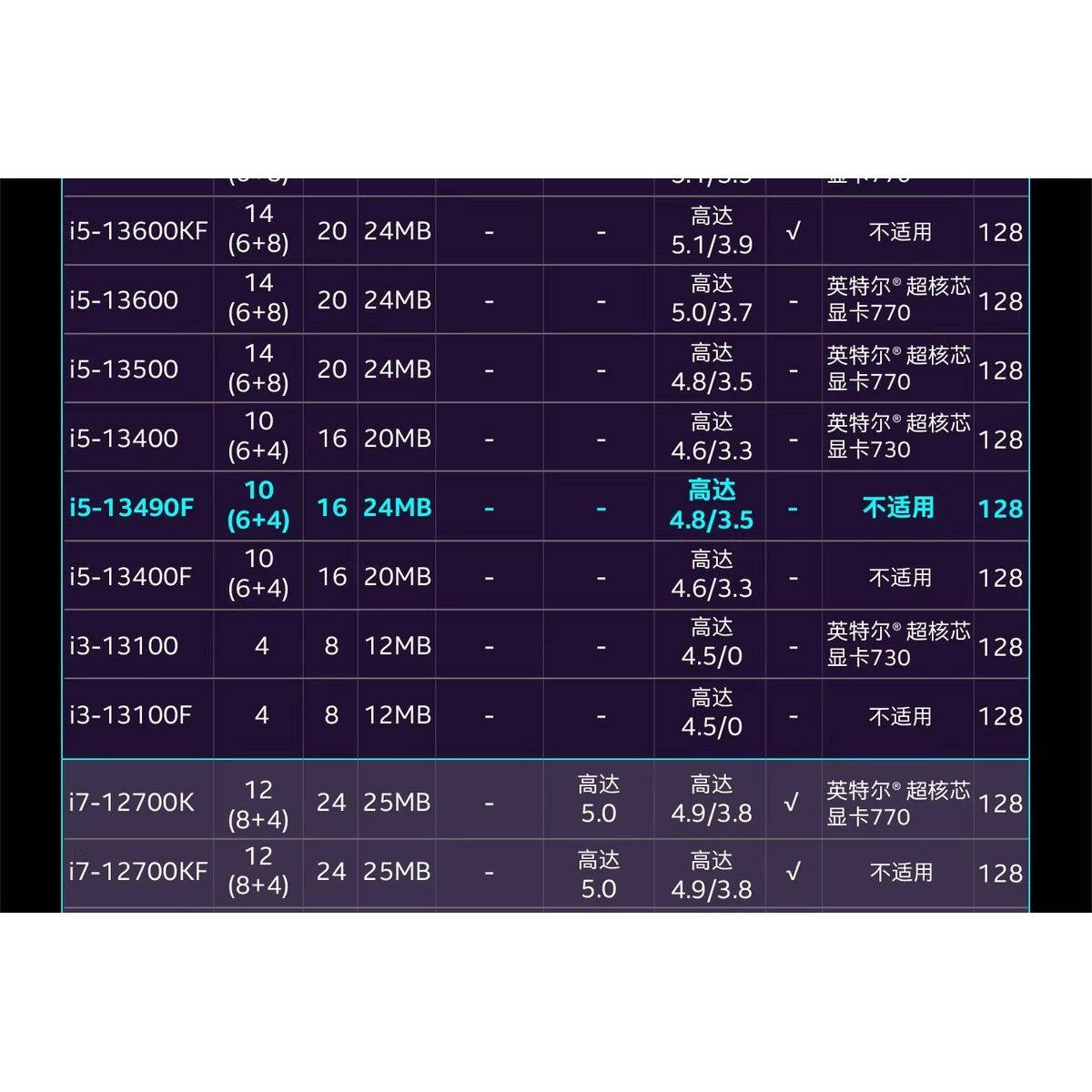 英特尔盒装CPU大揭秘：i7 13790F vs i5 14490F，谁才是你的最佳选择？-智能电脑硬件-淘宝好物网
