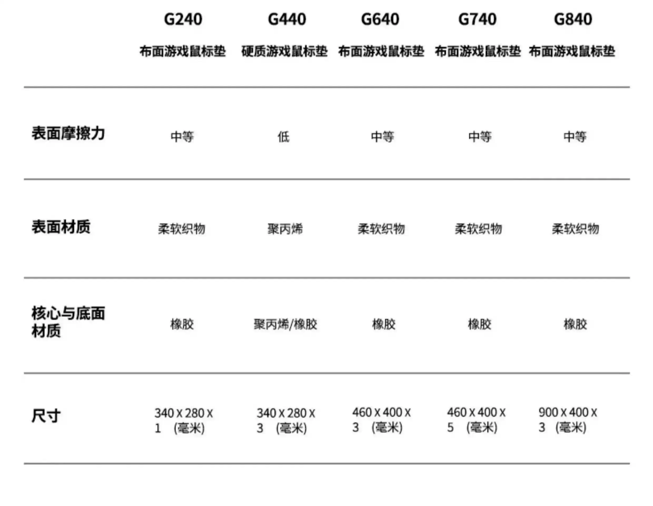 羅技 G240/G440/G640/G740布面遊戲電競滑鼠墊加厚鎖邊專用桌墊新