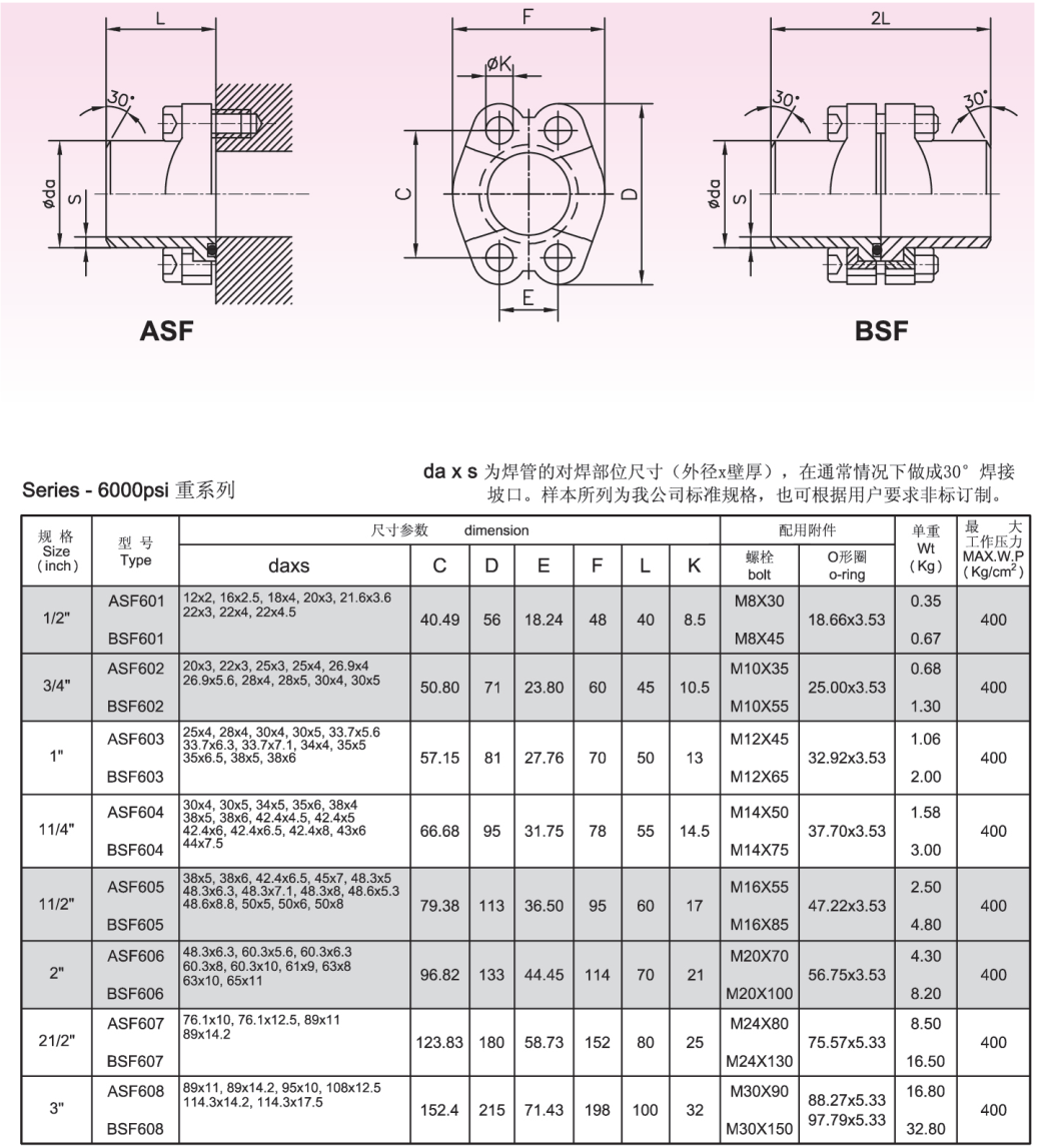 SAE分体法兰 JB/ZQ4187-97 B型 3000PSI /6000PSI 对开高压法兰-阿里巴巴