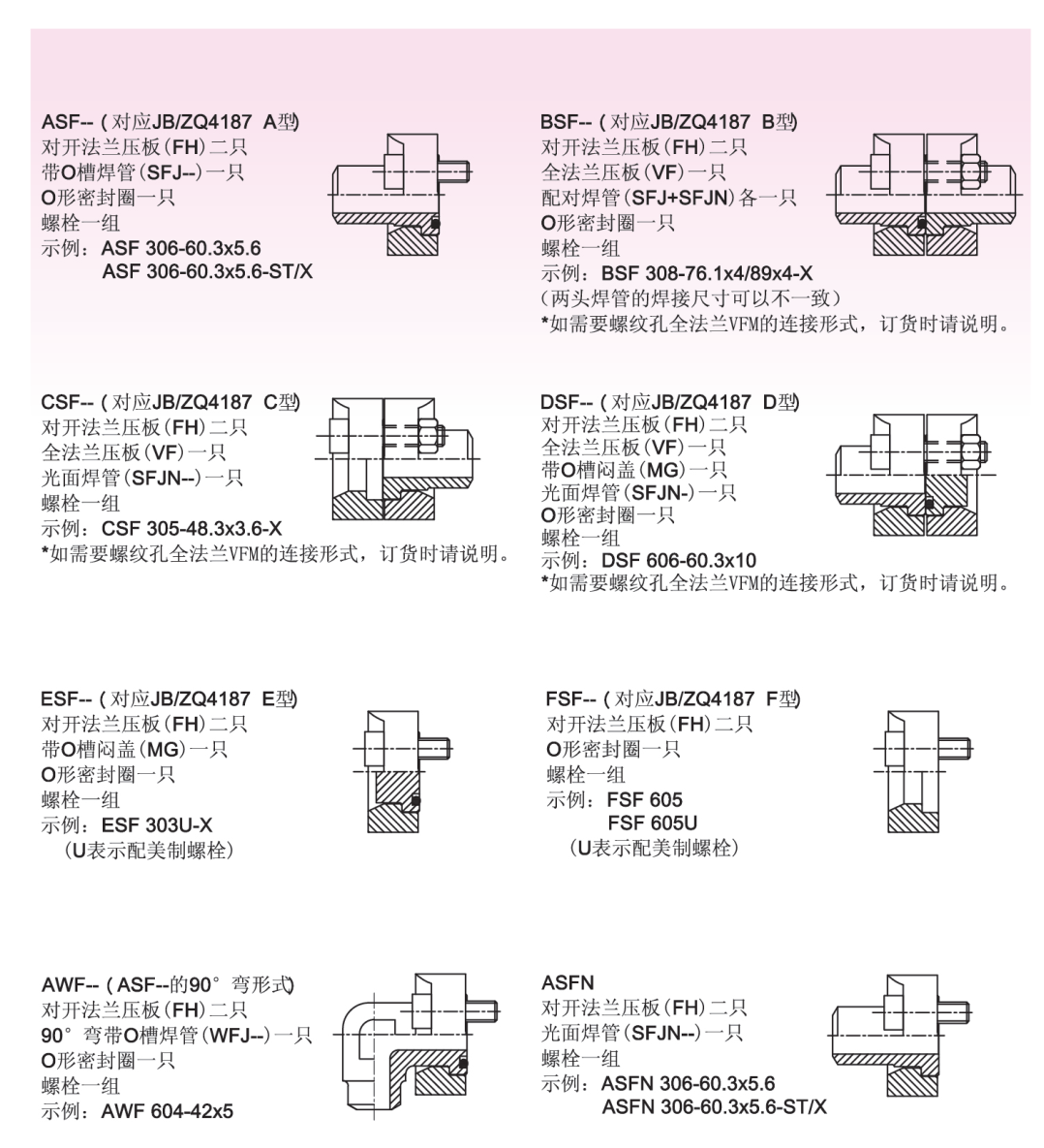 SAE分体法兰 JB/ZQ4187-97 B型 3000PSI /6000PSI 对开高压法兰-阿里巴巴