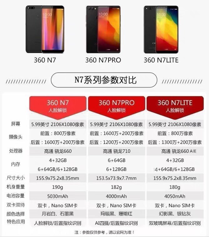 n7pro：全面解析这款手机的硬核实力🔥-生活-淘宝百科网
