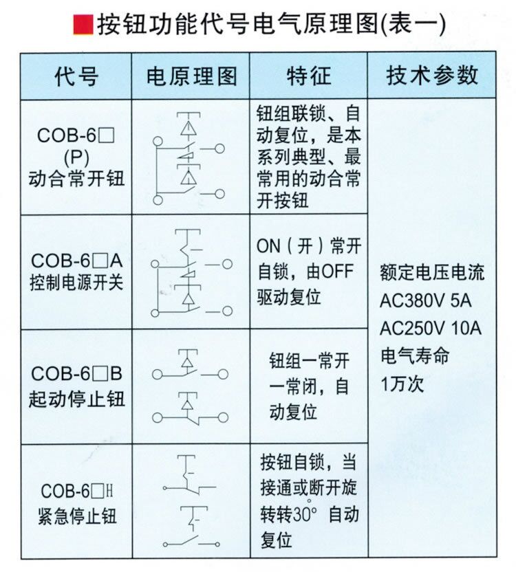 COB-63BH 防雨型天车起重机按钮手柄开关COB-62BH 64BH 65BH 66BH-阿里巴巴