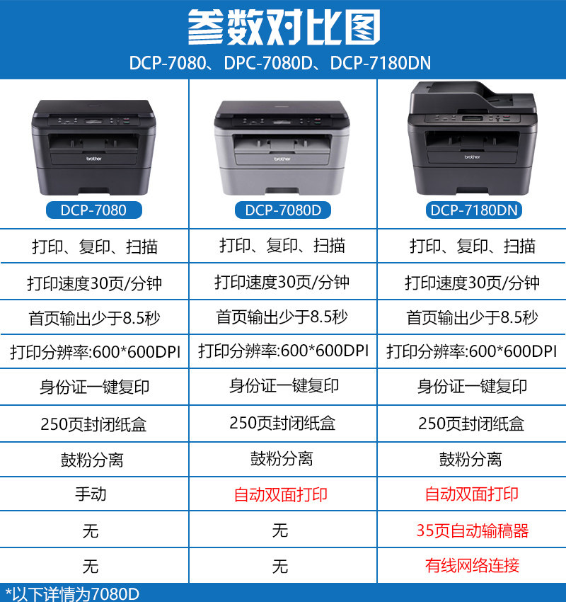 兄弟DCP-7080 7080D黑白激光打印复印一体机扫描双面三合一A4办公-阿里巴巴