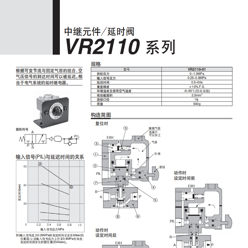 SMC延时阀VR2110系列，工业控制的秘密武器？🚀-电磁阀-淘宝好物网