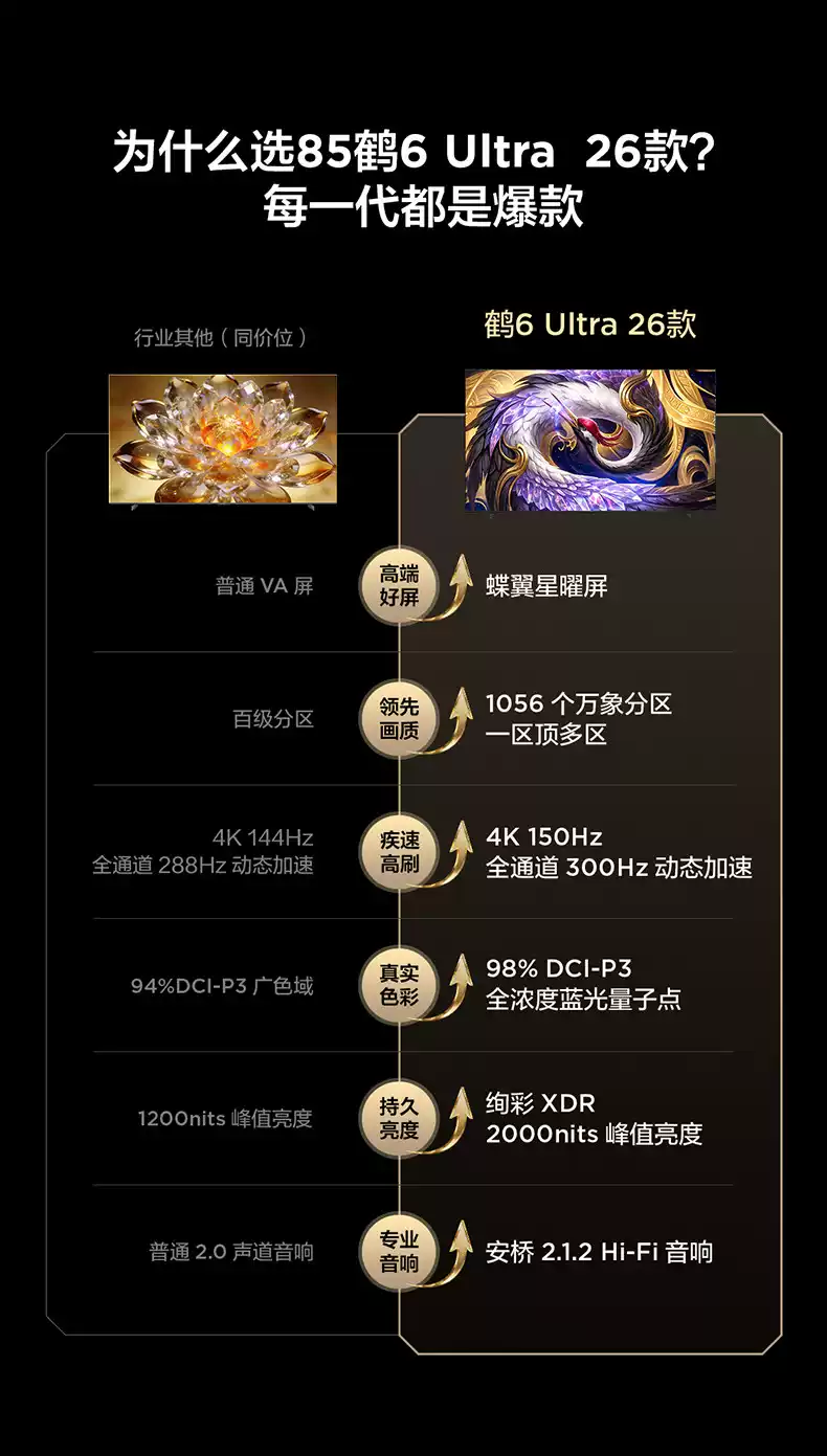 FFALCON/雷鸟 85R69A Ultra鹤6Ultra26款85英寸QD-Mini LED电视机-淘宝Taobao | 天猫Tmall
