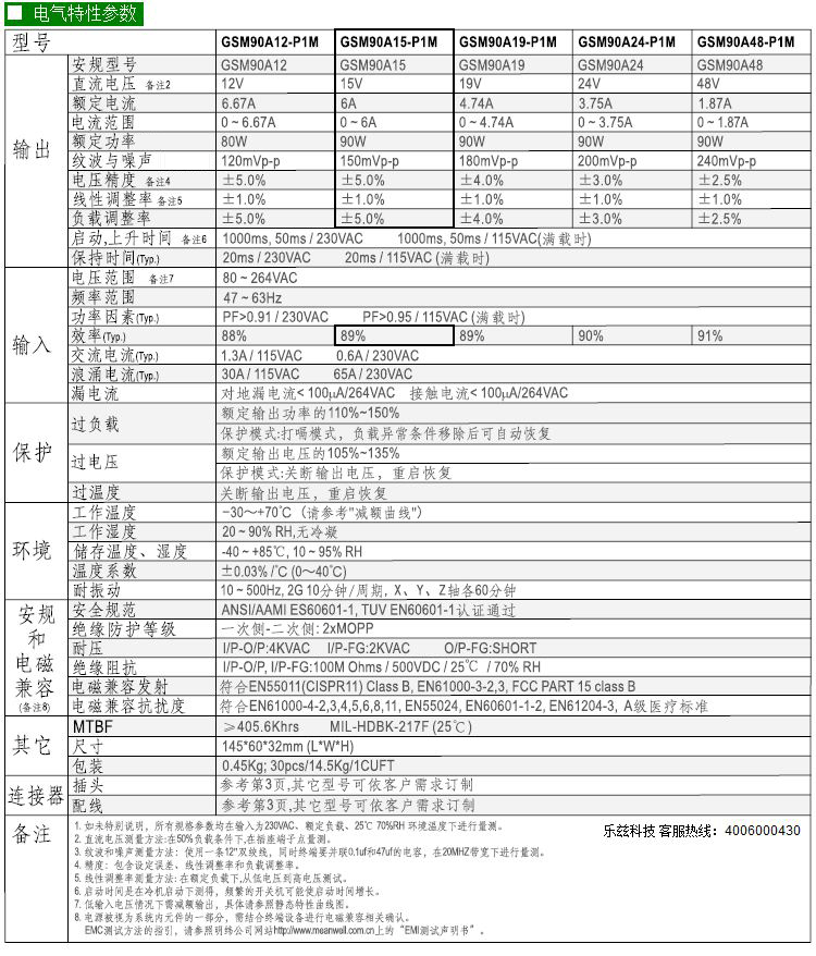 明纬15V电源90W GSM90A15-P1M 6A医疗节能适配器环球认证三插-阿里巴巴