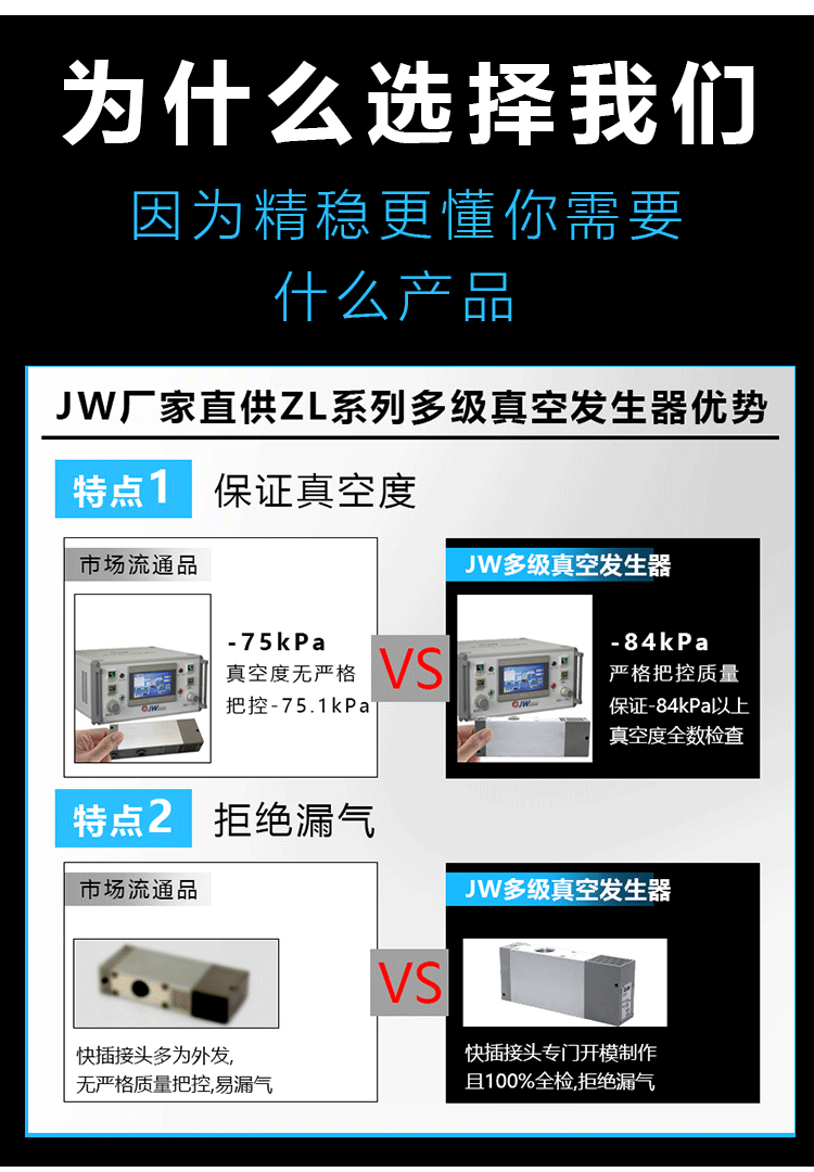 SMC型ZL212真空发生器ZL112-DPL/DAL ZL112-K15LZ-DNL-G-GN K15MZ