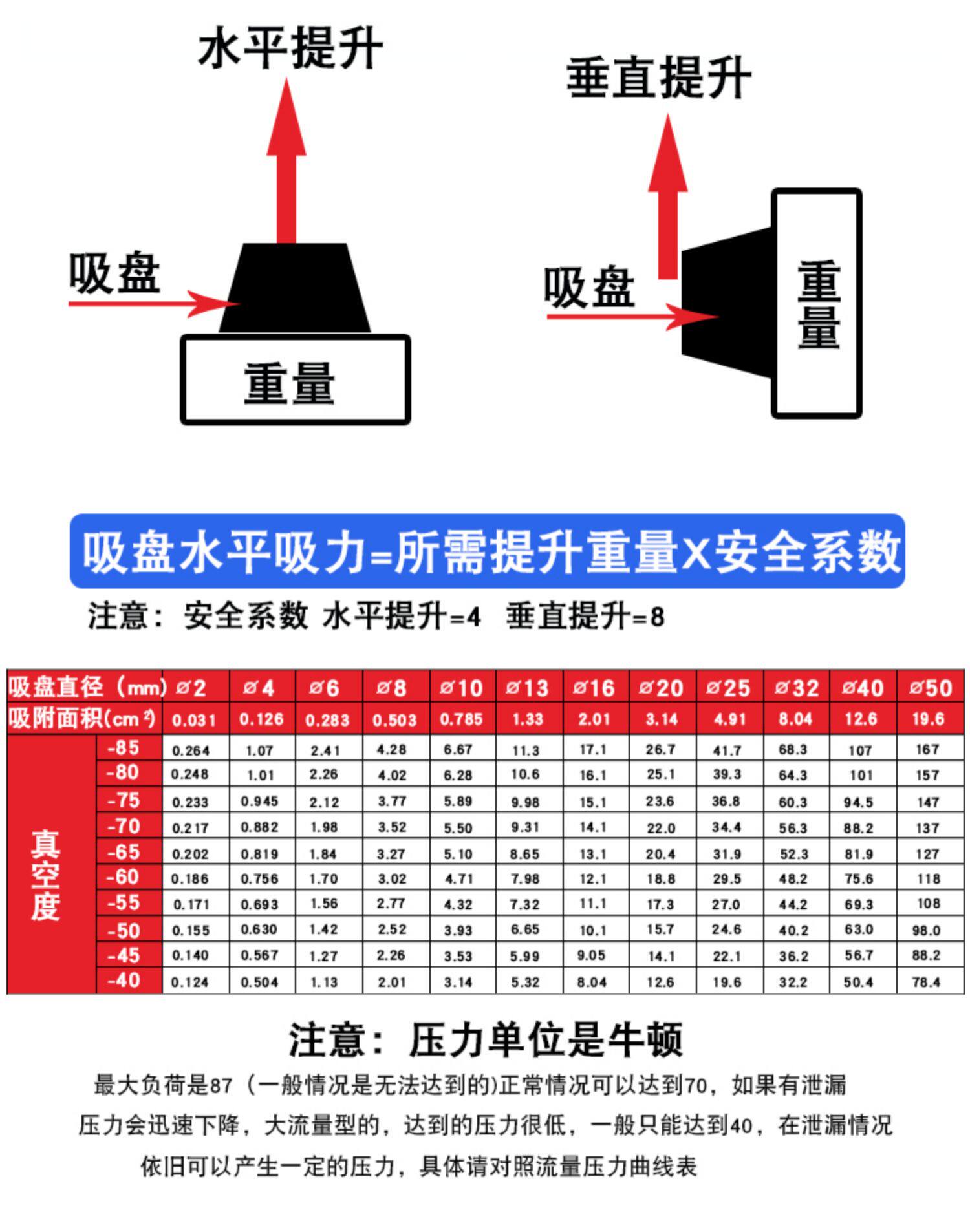 全力发机械手吸盘U系列ZP-02/3/4/6/8/10/50USUN真空吸盘气动元件-阿里巴巴