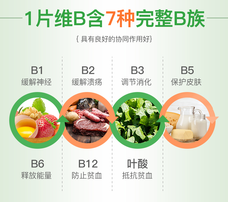 Cenovis复合维生素b族 150片功效作用禁忌怎么吃及价格 维生素大全