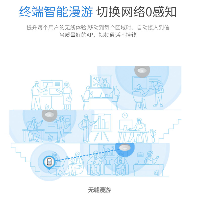 iKuai爱快吸顶AP千兆WiFi6路由器：3000兆双频全覆盖，即插即用无死角！-全屋覆盖路由器-淘宝好物网