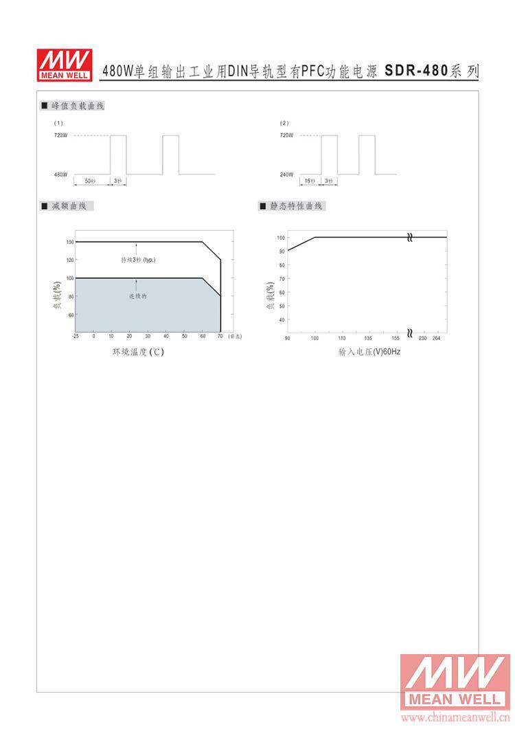 正品台湾明纬开关电源SDR-480-48阶梯导轨型环保CE认证质保2年-阿里巴巴