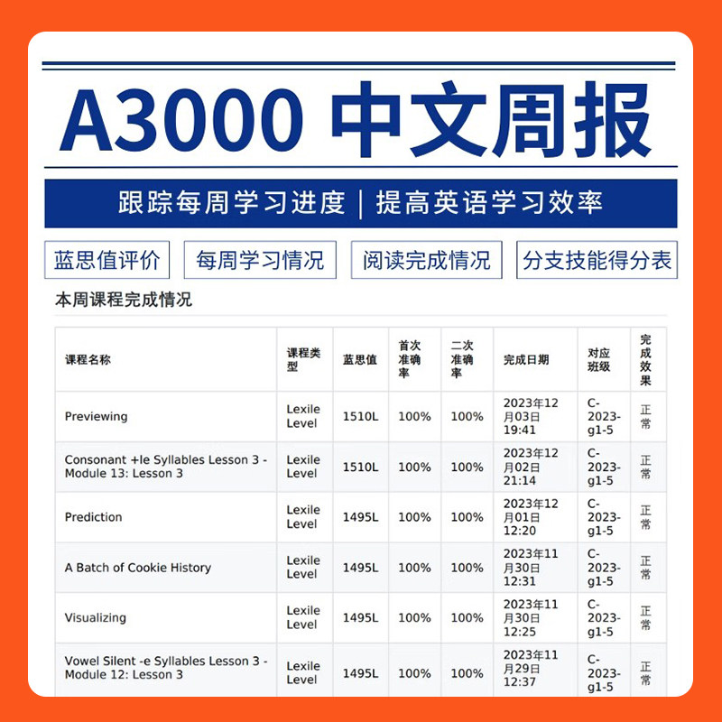 英语achieve3000蓝思A3000兰斯lexile测试A3K学科学术阅读写作：孩子英语逆袭的秘密武器？真实体验大揭秘！-其他英语-淘宝好物网